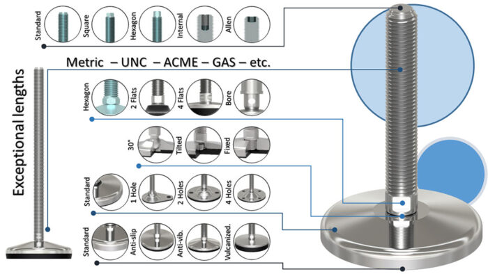 Astec Simaf | Pies niveladores